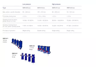 Actuators and control systems for turbomachinery | Voith