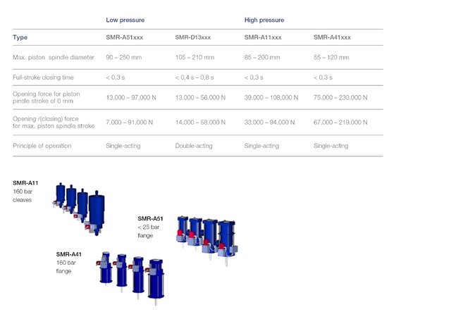 Actuators and control systems for turbomachinery | Voith