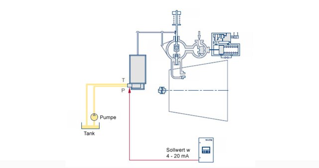 Actuators and control systems for turbomachinery | Voith