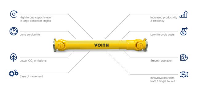 Universal joint shafts | Voith