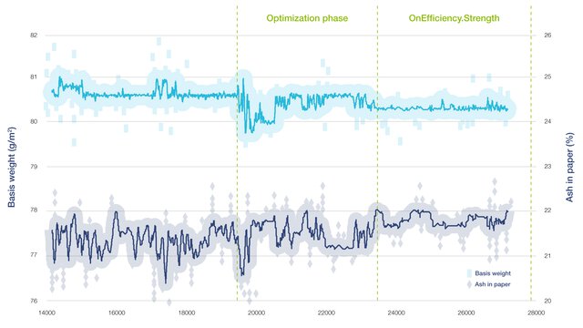 OnEfficiency | Voith