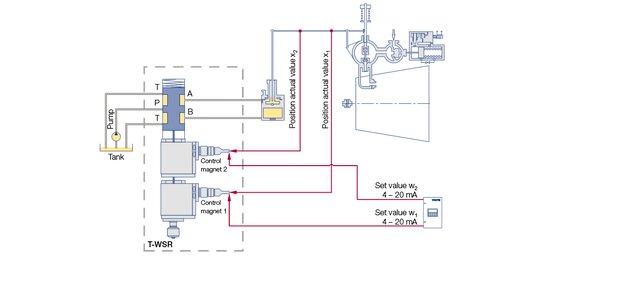 Actuators and control systems for turbomachinery | Voith