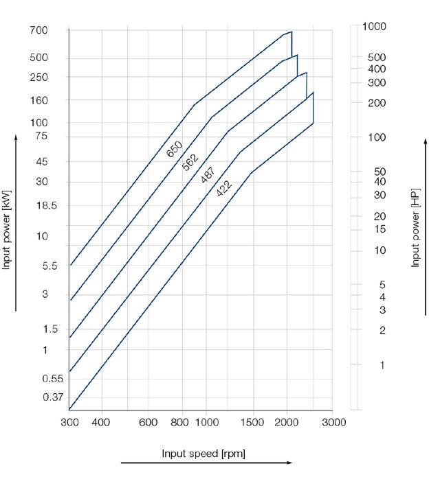 Hydrodynamic couplings | Voith