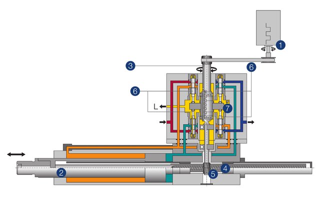 Hydraulic valve technology | Voith