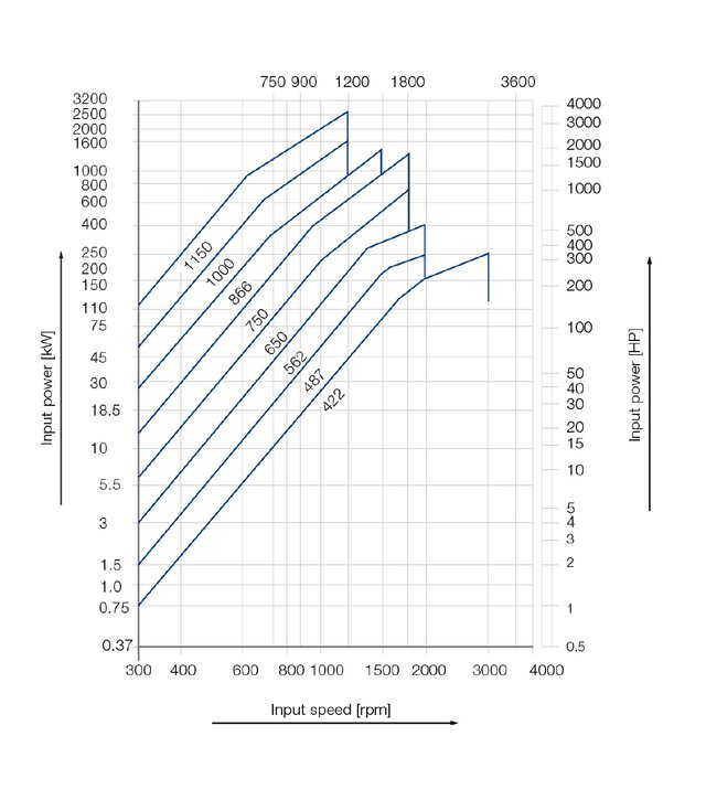 Hydrodynamic couplings | Voith