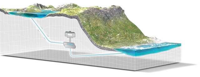 Pumped storage plants – hydropower plant plus energy storage | Voith