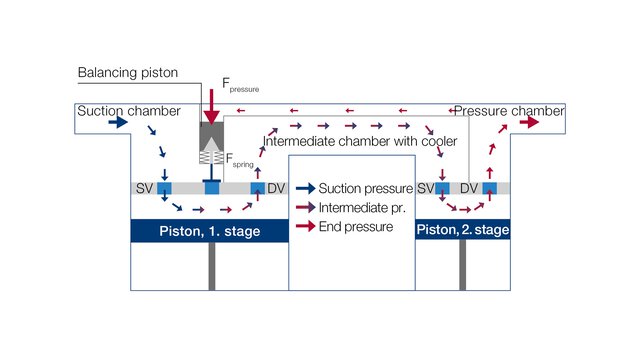 Air Compressors for Trucks & Buses | Voith
