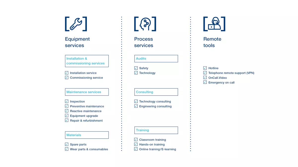 Tail Threading and Cutting | Voith