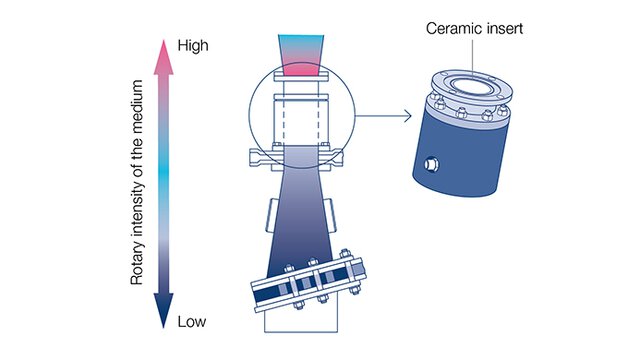 HC cleaner solutions | Voith