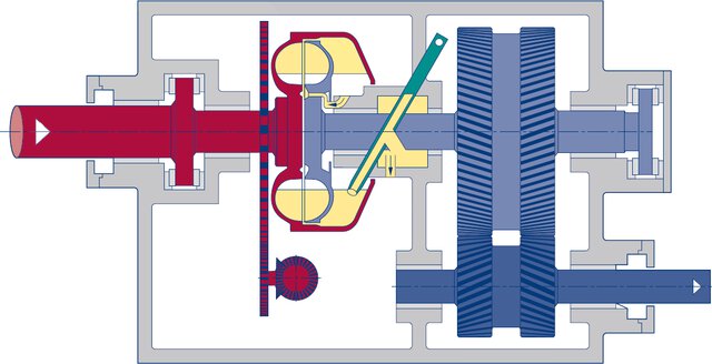 Geared variable speed couplings | Voith