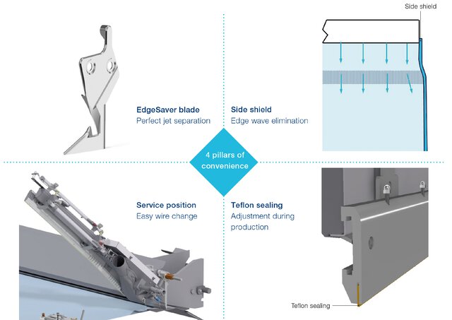 Edge components | Voith