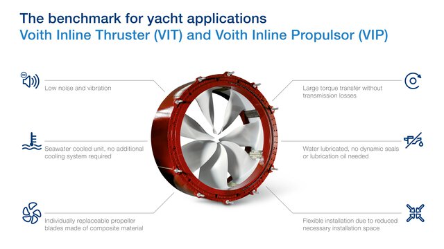 Yachts | Voith