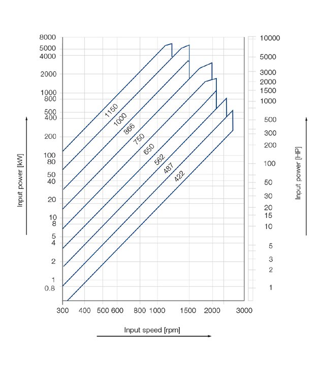 Hydrodynamic Couplings Voith