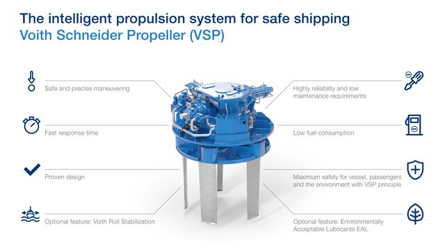 Voith Schneider Propeller VSP | Voith