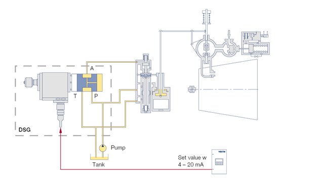Actuators and control systems for turbomachinery | Voith