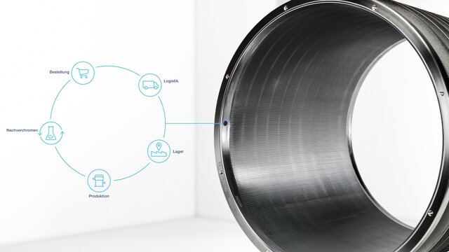 Siebkörbe und Rotoren für alle Sortieranwendungen | Voith