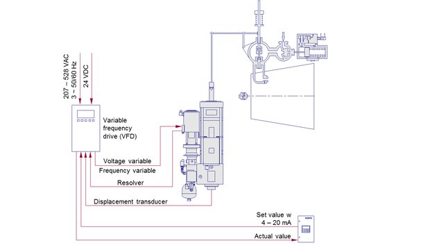 Actuators and control systems for turbomachinery | Voith