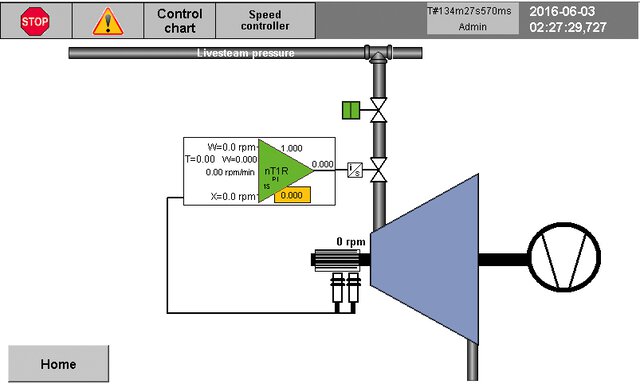 Actuators and control systems for turbomachinery | Voith