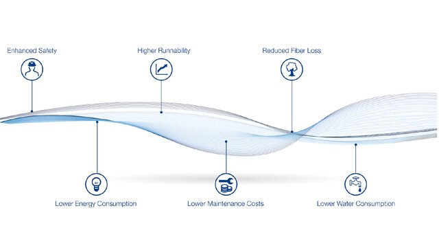 Screening and fractionation | Voith