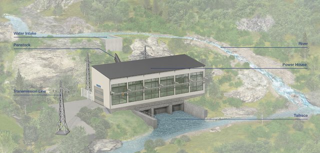 Explanation of a powerhouse | Voith