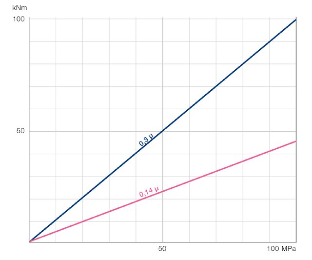 Voith connection couplings - Leading the way in connection technology ...