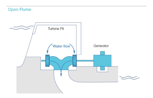 Camelback Modernization | Voith