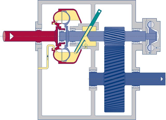 Geared variable speed couplings | Voith