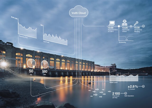 Voith in Austria | Voith