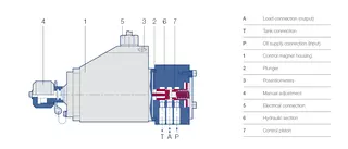 Actuators and control systems for turbomachinery | Voith