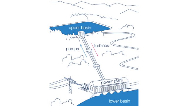 Water power - simple explanation | Voith