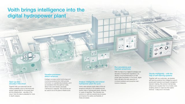 We bring intelligence to the digital hydropower plant | Voith