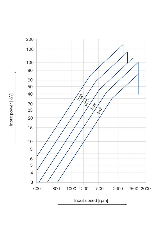 Hydrodynamic couplings | Voith