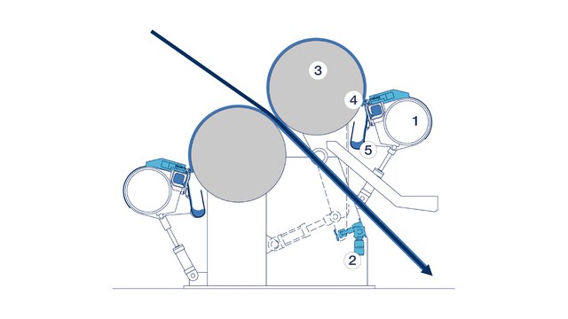 SpeedSizer AT | Voith