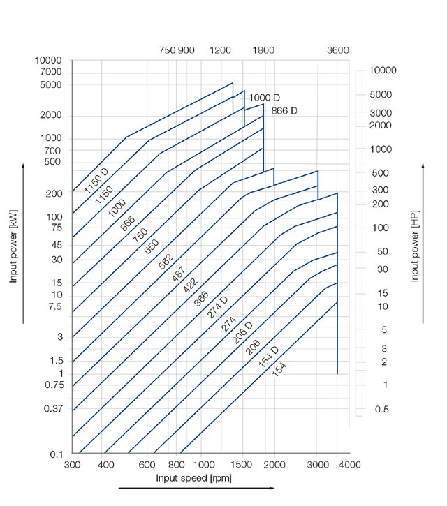 Hydrodynamic couplings | Voith