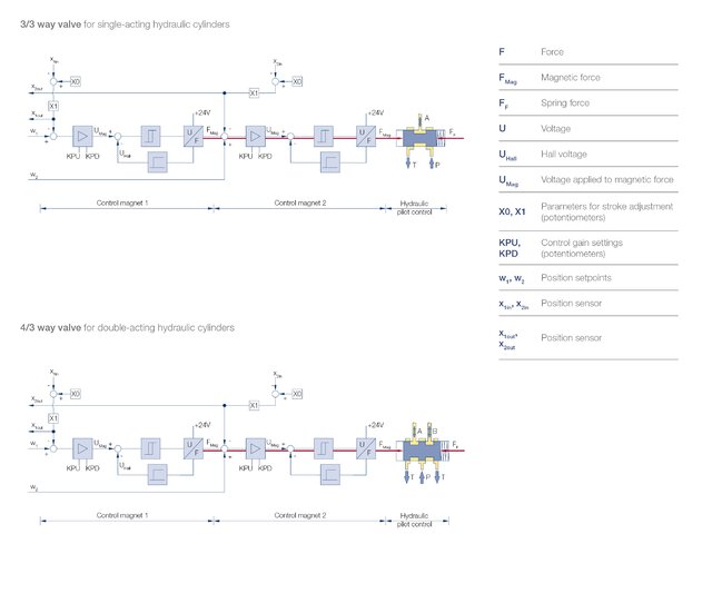 Actuators and control systems for turbomachinery | Voith