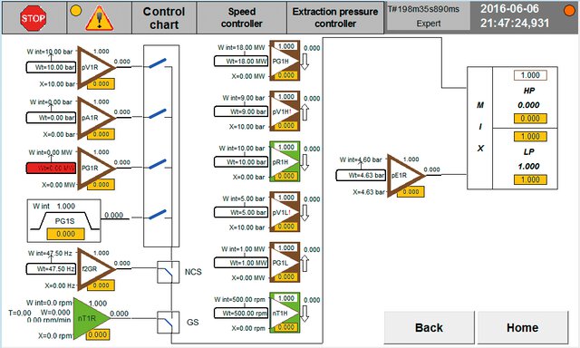 Actuators and control systems for turbomachinery | Voith