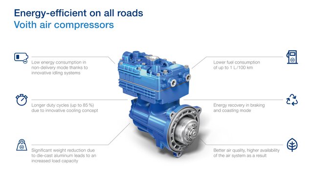 Air Compressors for Trucks & Buses | Voith