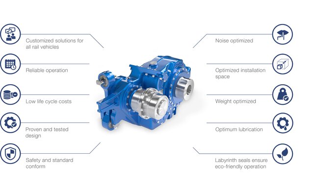Gear Units | Voith