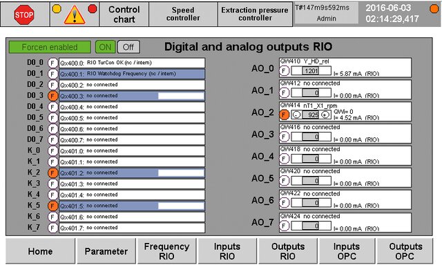 Actuators and control systems for turbomachinery | Voith