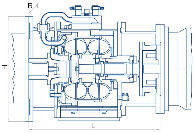 Hydrodynamic Couplings Voith
