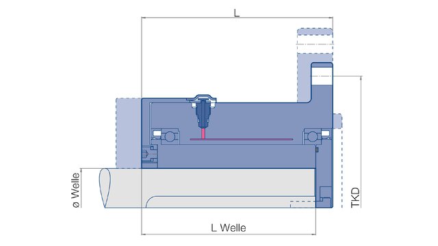 Make the EZi SafeSet choice | Voith