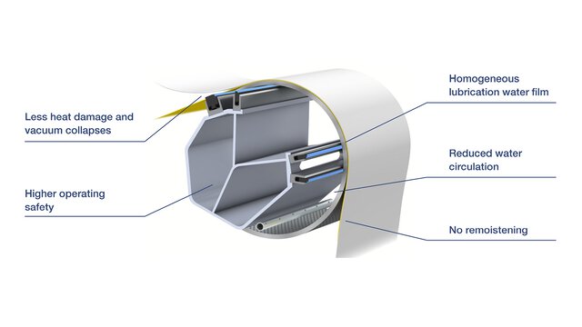 Performance increasing upgrade solutions for suction rolls | Voith
