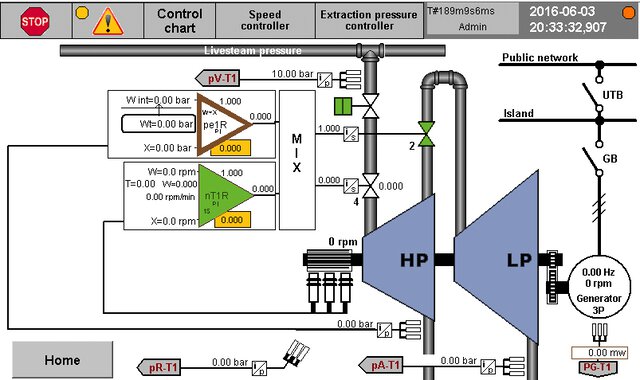 Actuators and control systems for turbomachinery | Voith